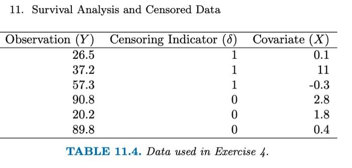 Solved This problem makes use of the Kaplan-Meier survival | Chegg.com