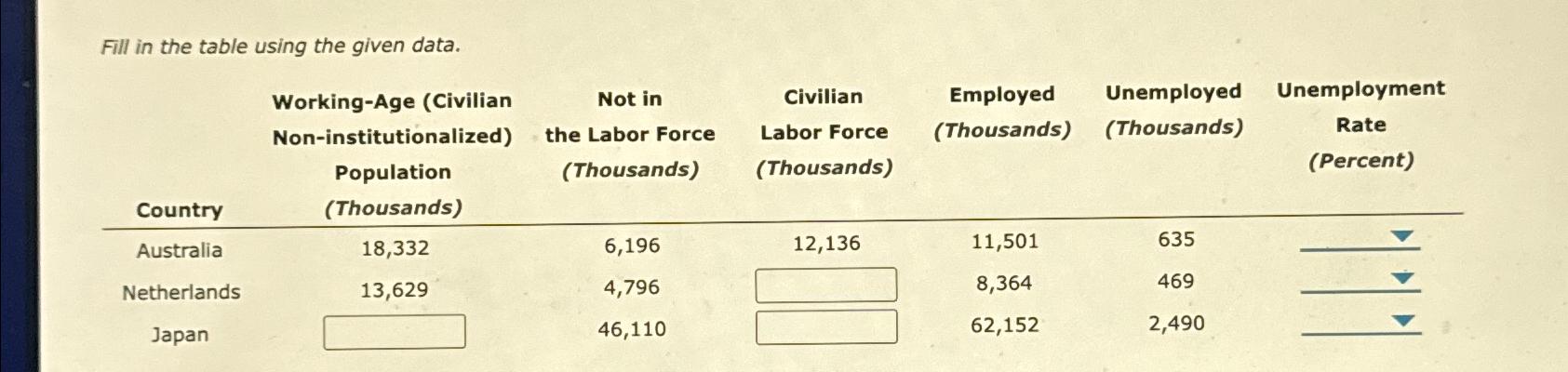 Solved Fill in the table using the given | Chegg.com