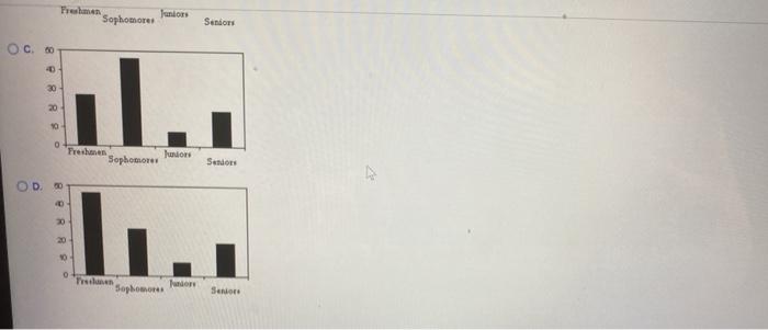 Solved The table shows the number of students enrolled in | Chegg.com