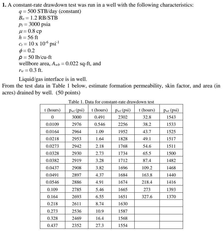 Solved 1. A constant-rate drawdown test was run in a well | Chegg.com