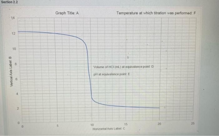 Results Standardisation of Sodium Hydroxide Titration | Chegg.com