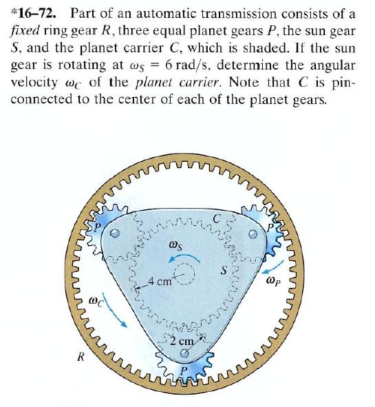 Solved Part of an automatic transmission consists of a fixed | Chegg.com