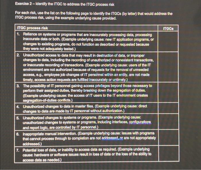 Solved Internal controls - ITGC basics Exorcise 1 - Identliy | Chegg.com