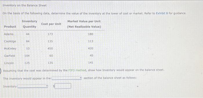 Solved Inventory on the Balance Sheet On the basis of the | Chegg.com