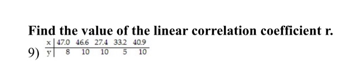 Solved Find the value of the linear correlation coefficient | Chegg.com