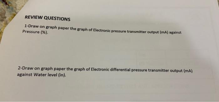 Solved REVIEW QUESTIONS 1-Draw on graph paper the graph of | Chegg.com