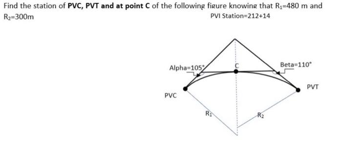Solved Find the station of PVC, PVT and at point of the | Chegg.com