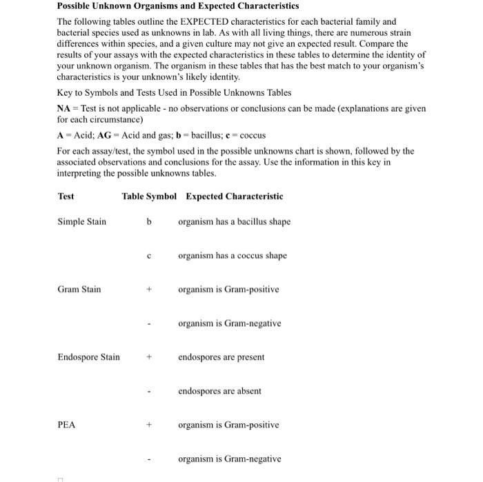 Solved Possible Unknown Organisms and Expected | Chegg.com