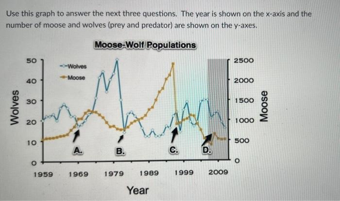 Solved Use this graph to answer the next three questions. | Chegg.com