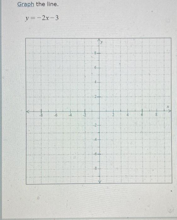 Solved Graph the line. y=−2x−3 | Chegg.com