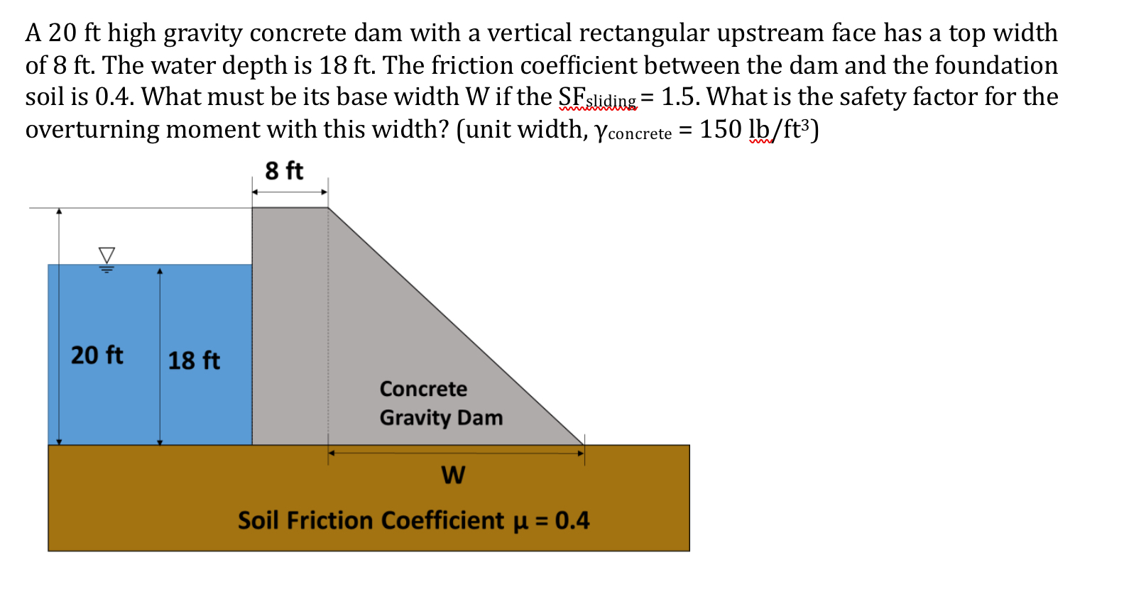 Solved A 20 ft ﻿high gravity concrete dam with a vertical | Chegg.com