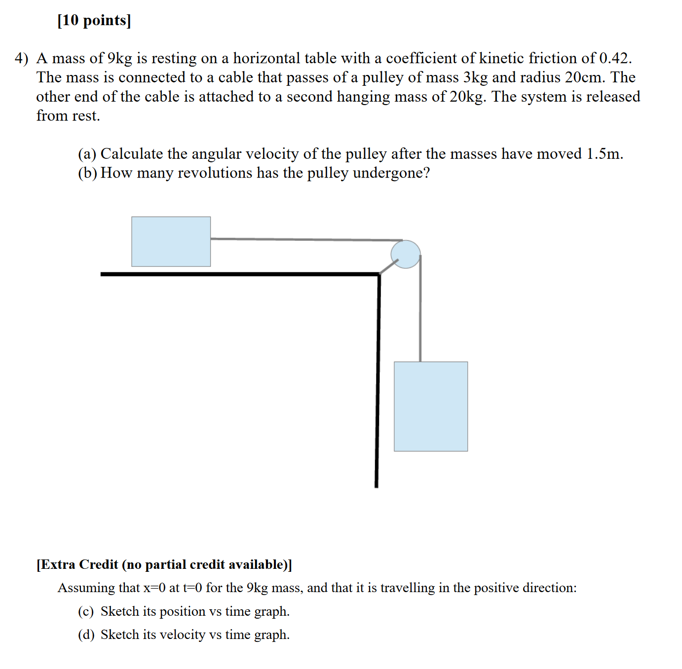 Solved [Extra Credit (no partial credit available)]Assuming | Chegg.com