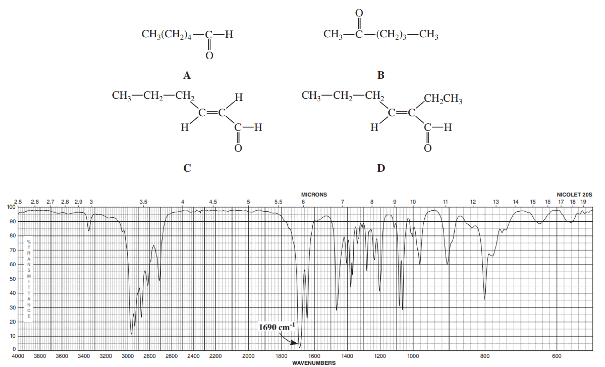 Solved The following Ir spectrum has a formula of one of the | Chegg.com