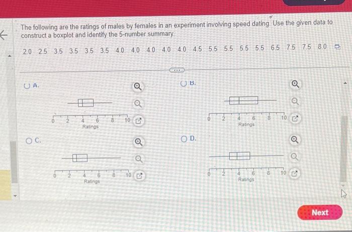 Solved The following are the ratings of males by females in | Chegg.com