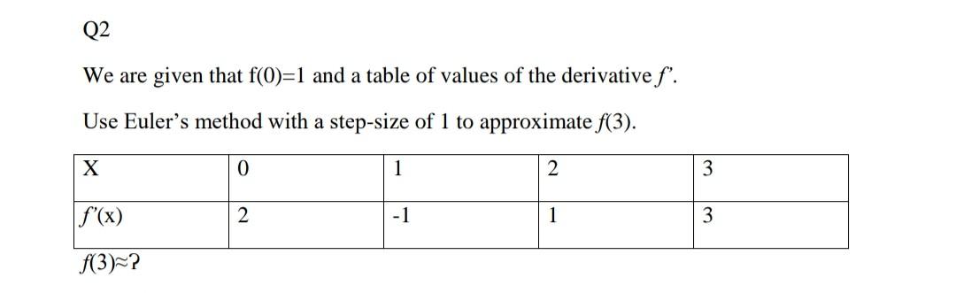 Solved We are given that f(0)=1 and a table of values of the | Chegg.com
