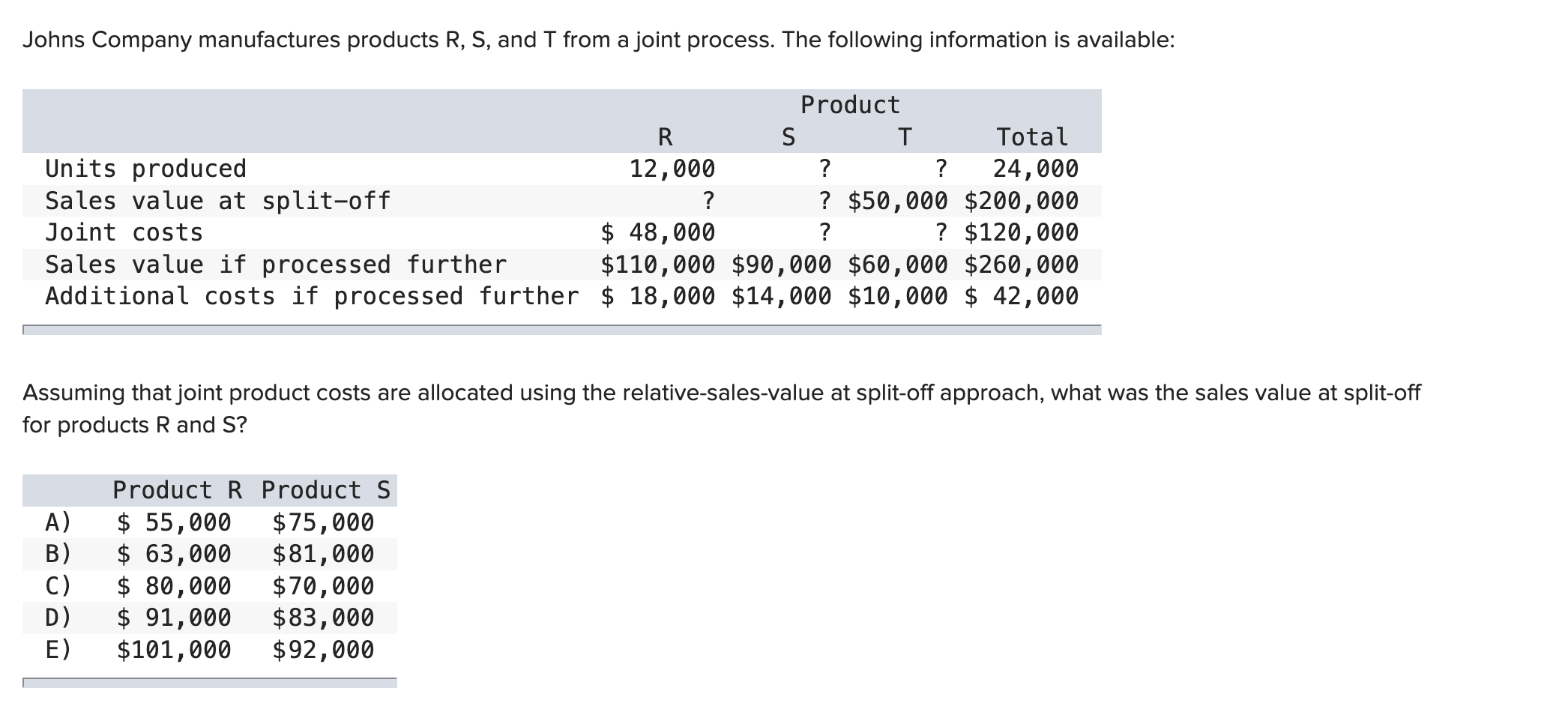 Assuming that joint product costs are allocated using | Chegg.com