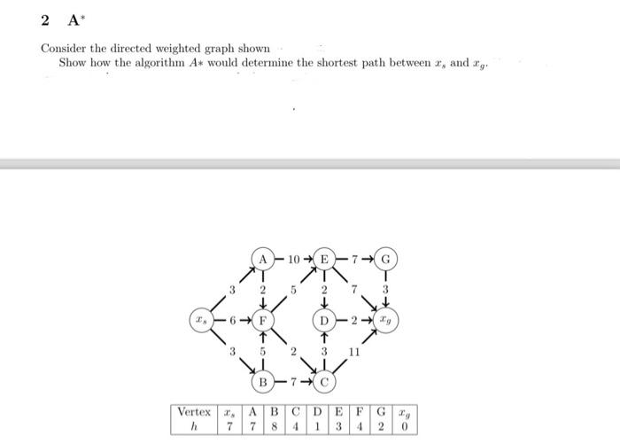 Solved Consider the directed weighted graph shown Show how | Chegg.com Solved Consider the directed weighted graph shown Show how | Chegg.com