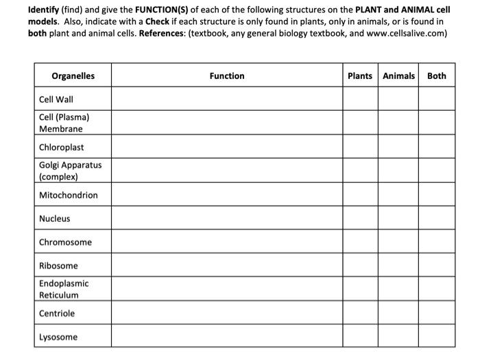 Solved Identify (find) and give the FUNCTION(S) of each of | Chegg.com