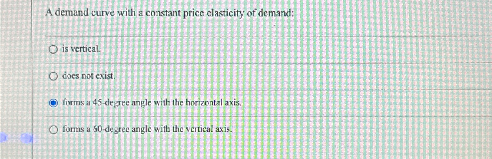 Solved A demand curve with a constant price elasticity of | Chegg.com