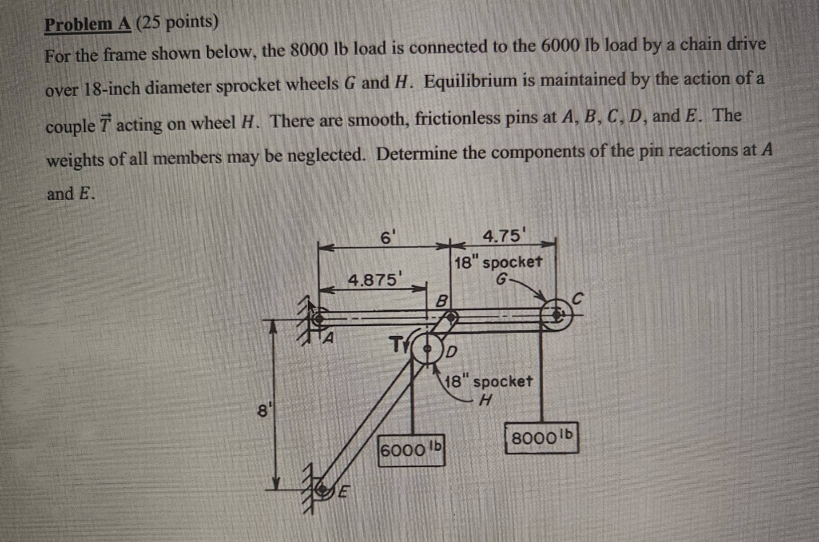 Solved Problem A (25 ﻿points)For the frame shown below, the | Chegg.com