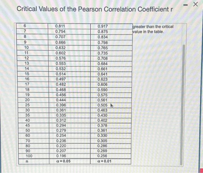 Solved ASAP PLS HELP Suppose IQ scores were obtained for 20 | Chegg.com Solved ASAP PLS HELP Suppose IQ scores were obtained for 20 | Chegg.com