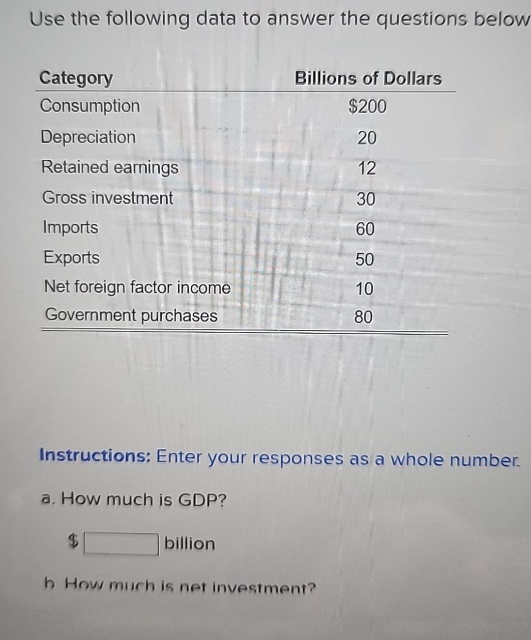 Solved Use the following data to answer the questions | Chegg.com
