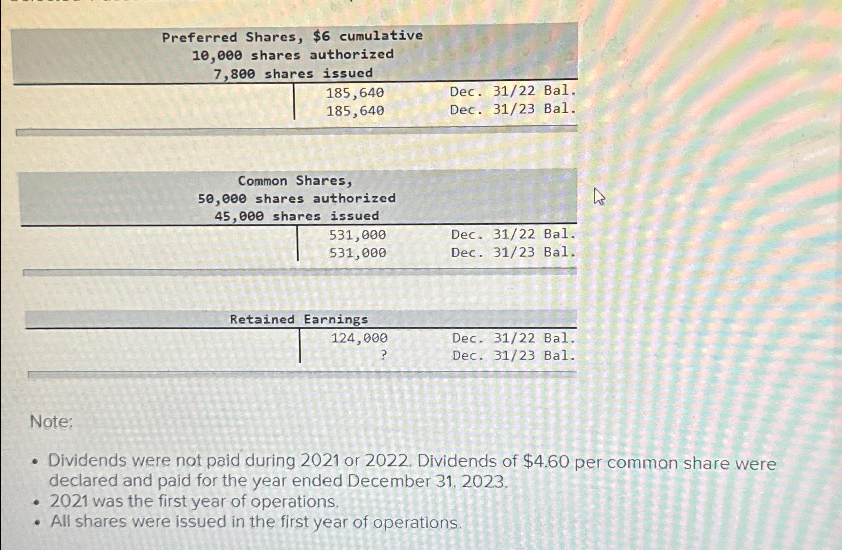 Solved Preferred Shares, $6 ﻿cumulative10,000 ﻿shares | Chegg.com