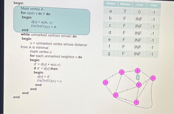Solved Homework Starting at (a)Dijsktra's Algorithm begin | Chegg.com Solved Homework Starting at (a)Dijsktra's Algorithm begin | Chegg.com