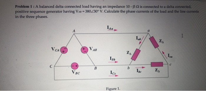 Solved Problem 1: A balanced delta connected load having an | Chegg.com