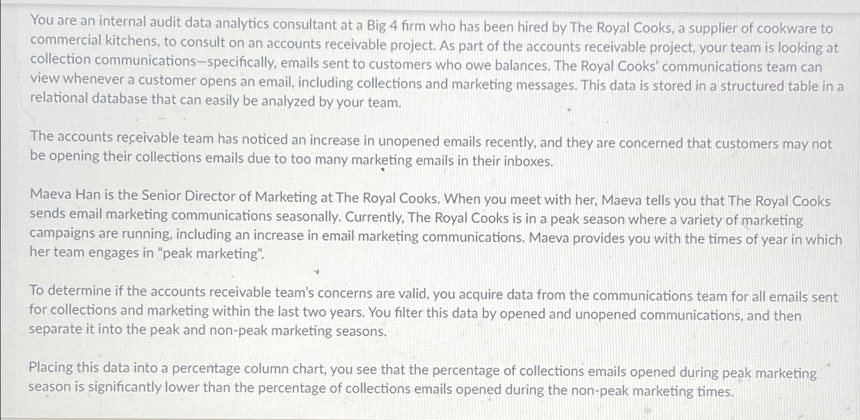 Solved You are an internal audit data analytics consultant | Chegg.com