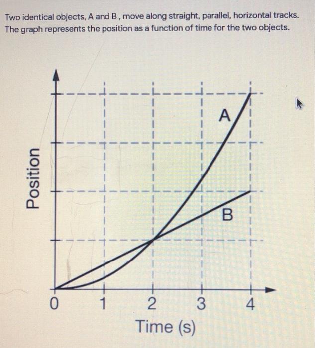 Solved Two identical objects, A and B, move along straight, | Chegg.com