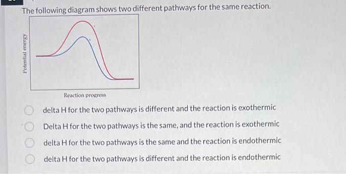 Solved The following diagram shows two different pathways | Chegg.com