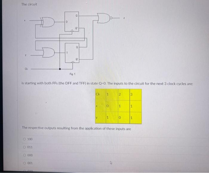 The circuit is starting with both FFS (the DFF and | Chegg.com