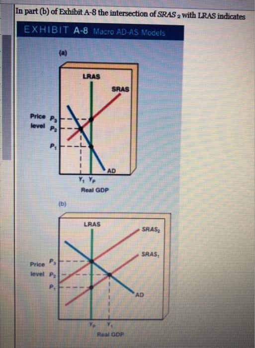 Solved In part (b) of Exhibit A-8 the intersection of SRAS 2 | Chegg.com