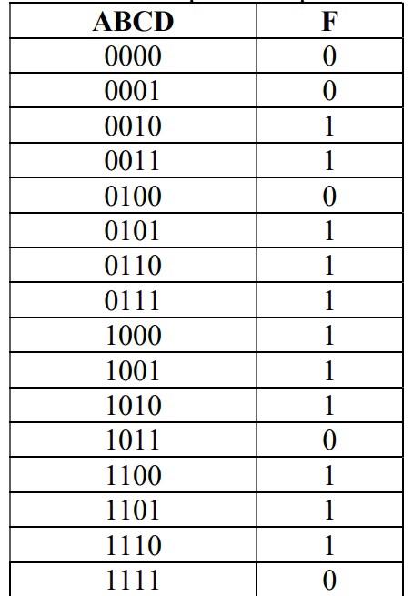 Solved Design problem: The truth table for the function, F | Chegg.com