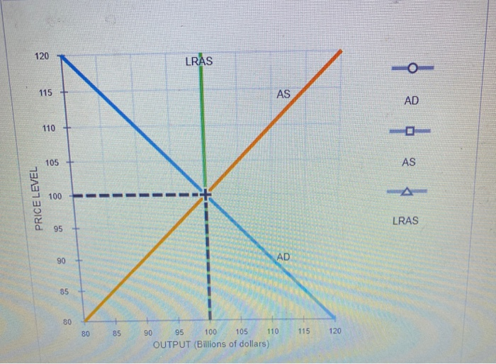 Solved 6. Economic fluctuations II The following graph shows | Chegg.com