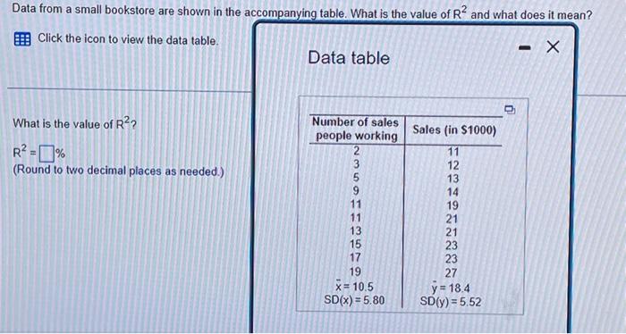 Solved Data table What is the value of R2 ? R2=% (Round to | Chegg.com