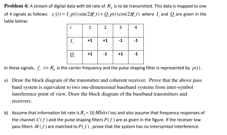 Problem 4: A stream of digital data with bit rate of | Chegg.com