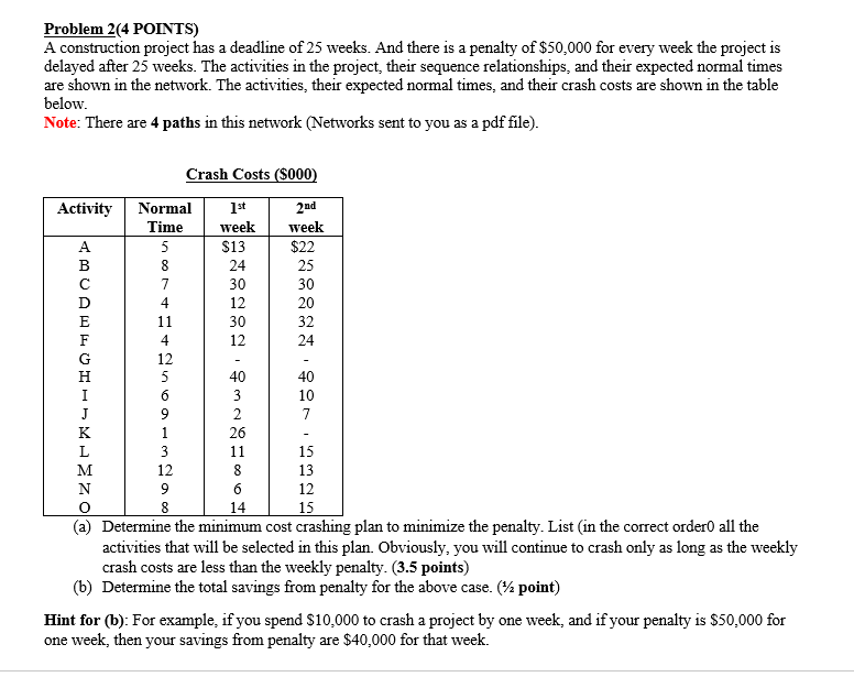 Solved Problem 2 (4 ﻿POINTS)A construction project has a | Chegg.com