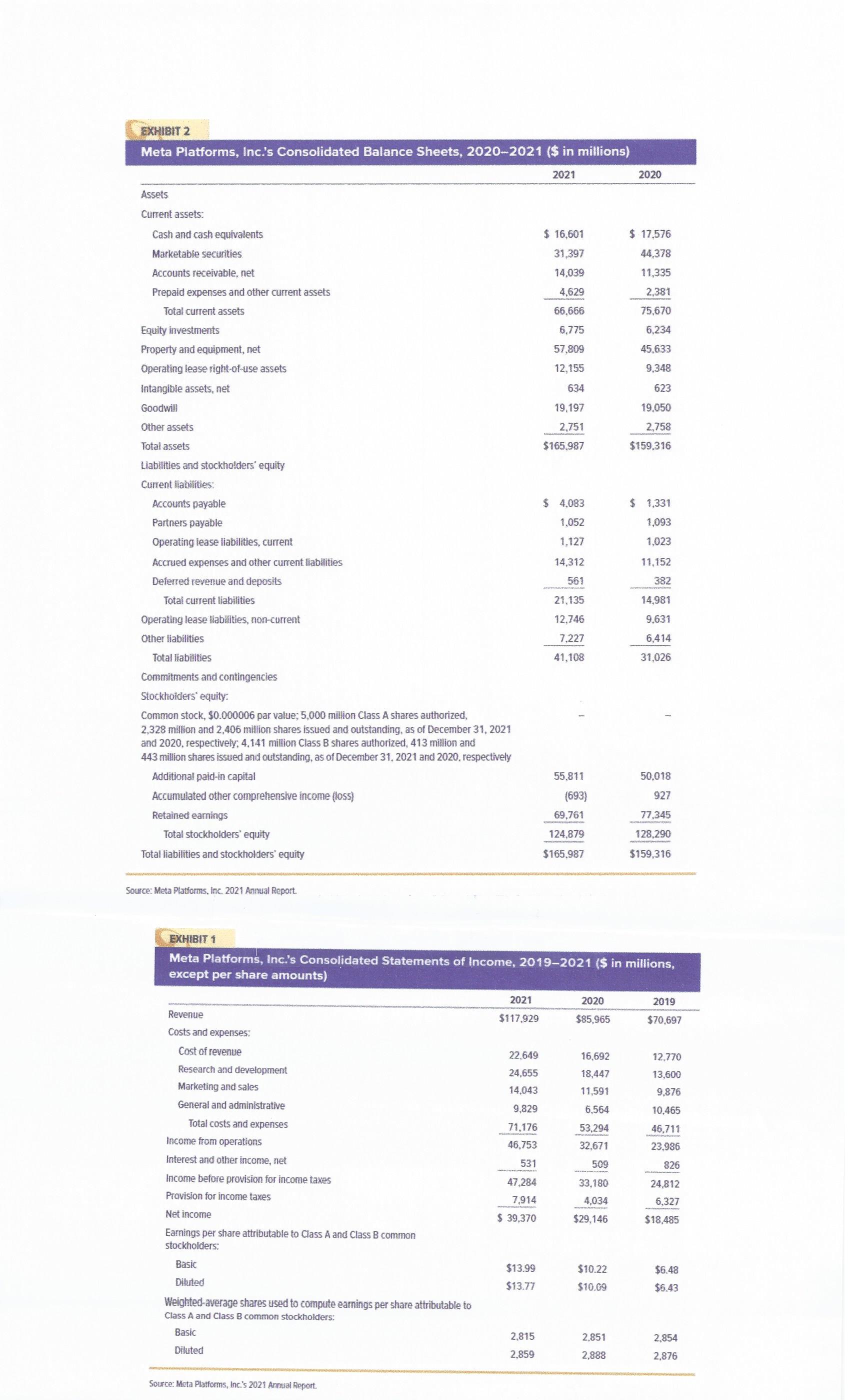 Solved Meta Platforms, Inc.'s Consolidated Statements of | Chegg.com