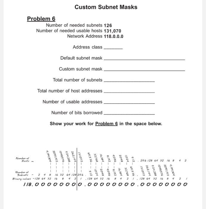 Custom Subnet Masks Problem 6 Number Of Needed Subnets 126 Number Of Needed Usable Hosts 131 070