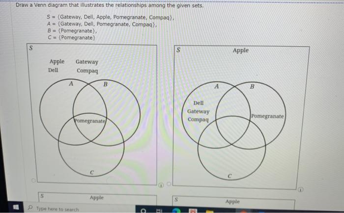 Solved Draw a Venn diagram that illustrates the | Chegg.com