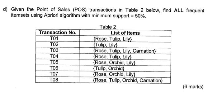 Solved d) Given the Point of Sales (POS) transactions in | Chegg.com