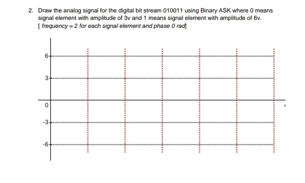 Solved Draw the analog signal for the digital bit stream | Chegg.com