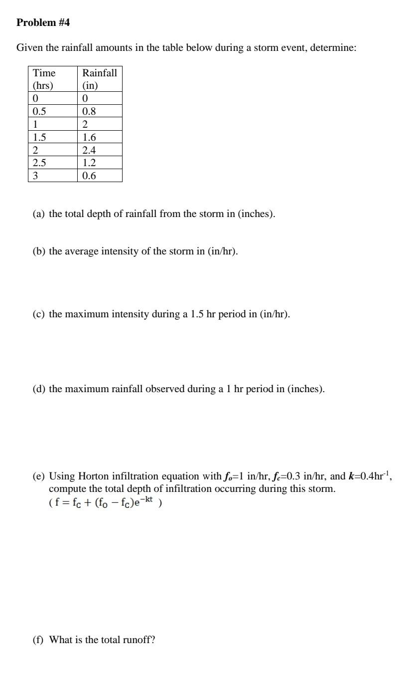 Solved Problem #4 Given the rainfall amounts in the table | Chegg.com