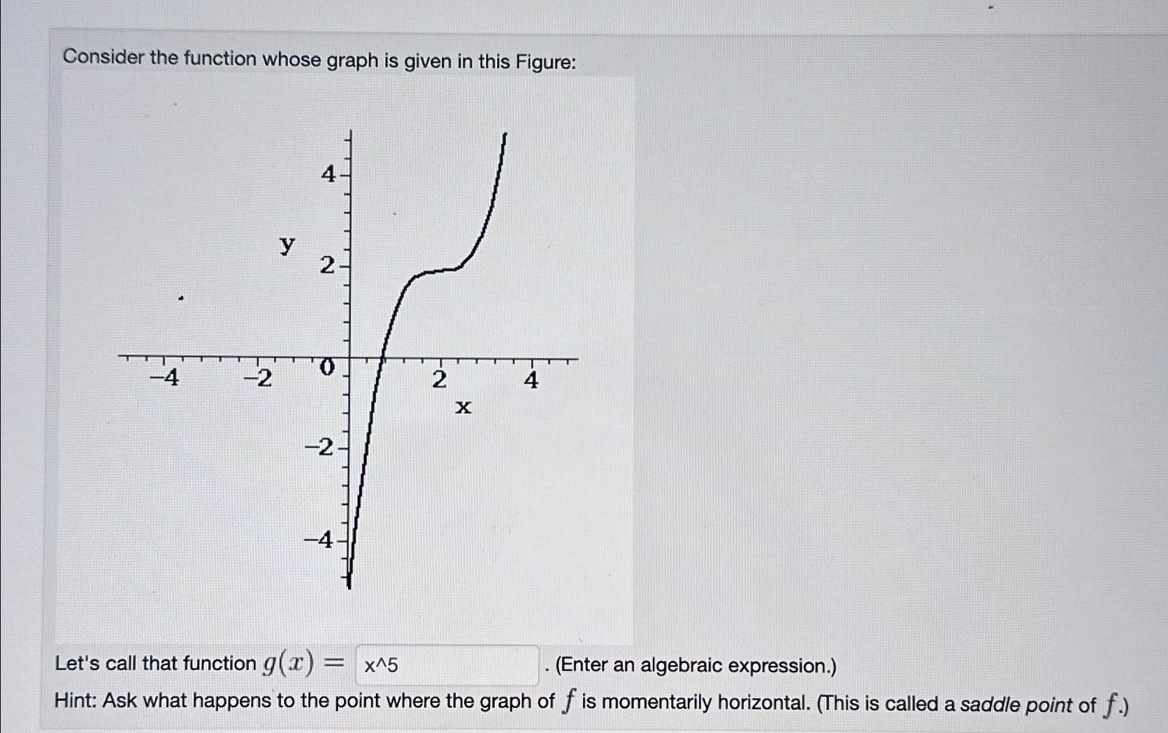 Solved Consider the function whose graph is given in this | Chegg.com