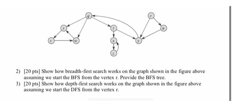 Solved 20pts ﻿Show how breadth-first search works on the | Chegg.com