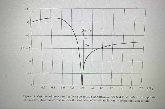 8 Calculate the ratio of the integrated intensity of | Chegg.com