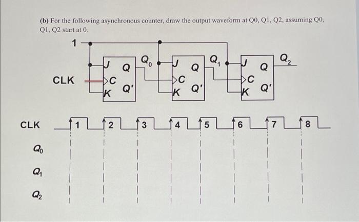 Solved (b) For the following asynchronous counter, draw the | Chegg.com