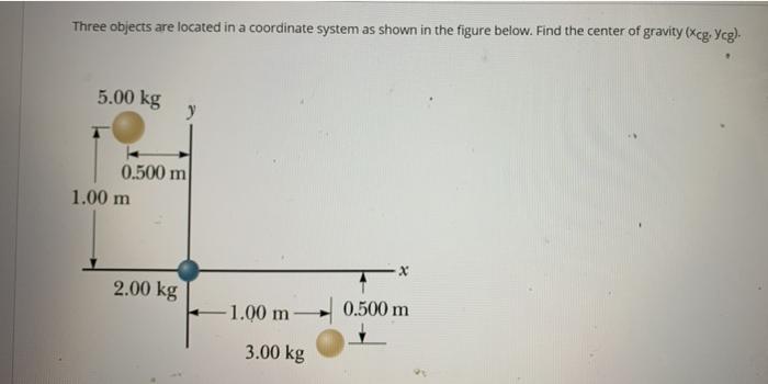Solved Three objects are located in a coordinate system as | Chegg.com